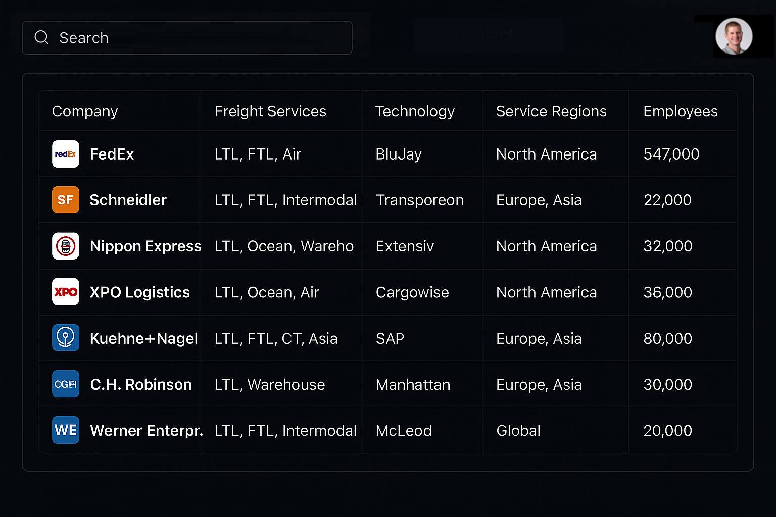 FreightDB - The Most Comprehensive Database for Logistics